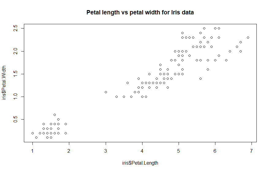 Charting And Plotting Function Arguments